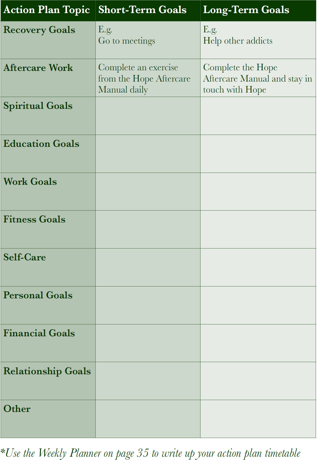 Staying Motivated and Goal Setting in Recovery - Hope Rehab Center Thailand